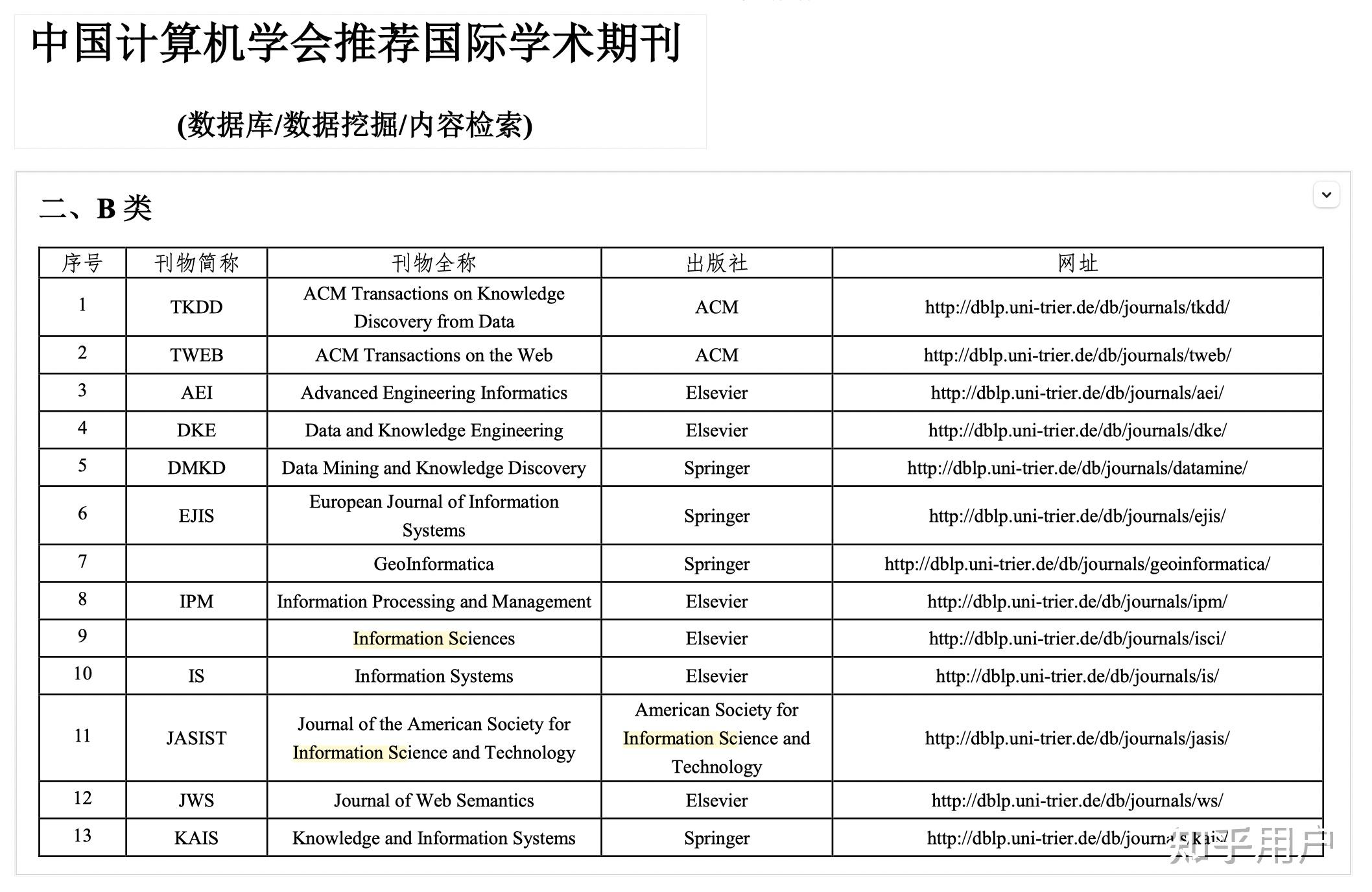 information sciences和knowledge-based system哪个期刊好？ - 知乎