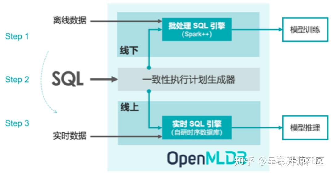LF AI & Data AICon 2022—AI 工程化回顾 - 知乎