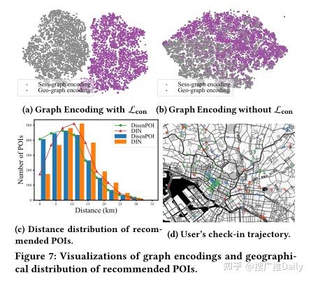 WSDM2023｜DisenPOI：解耦POI推荐中序列和地理的影响 - 知乎
