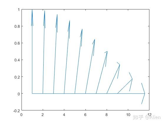 MATLAB画图技巧与实例（二十四）：箭头图feather和compass函数 - 知乎