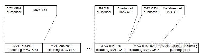 NR MAC层协议介绍 - 知乎