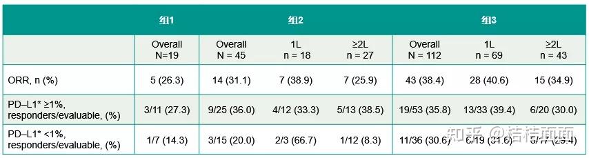 2022 ESMO丨CheckMate 358研究：NIVO+IPI可使R/M宫颈癌患者肿瘤持久消退 - 知乎