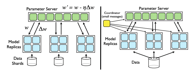 分布式深度学习框架的前世今生，从 MapReduce 到 Pathways - 知乎