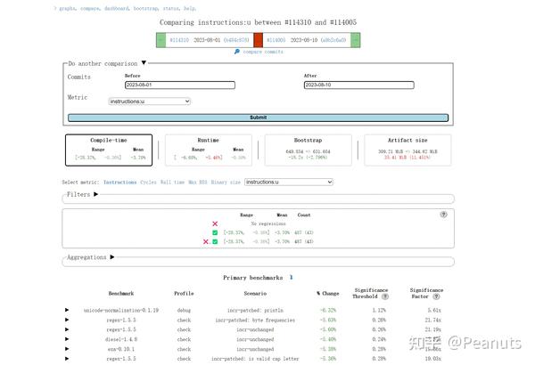 【Rust Blog】——Rust编译器的benchmark suite - 知乎