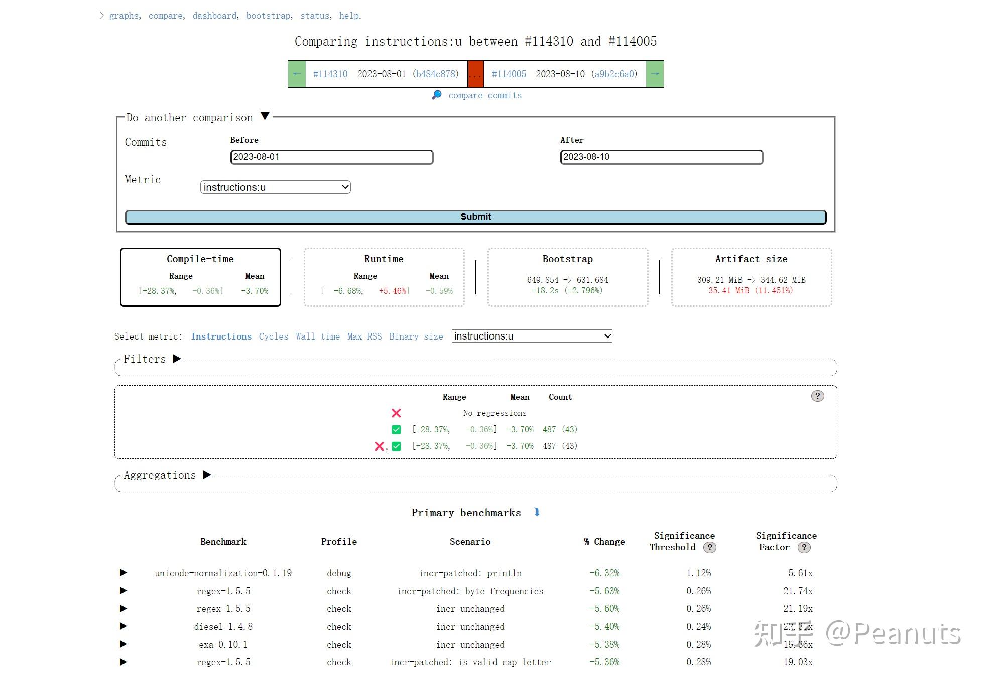 【Rust Blog】——Rust编译器的benchmark suite - 知乎