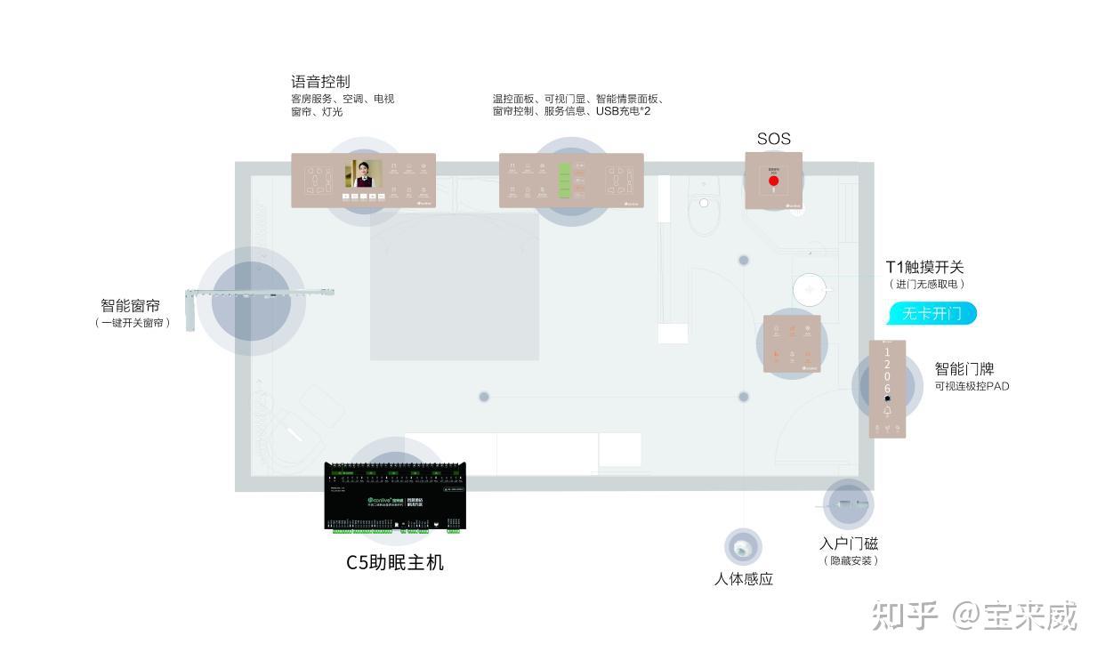 boonlive 品牌怎么样，为什么很多酒店都在用boonlive品牌？ - 知乎