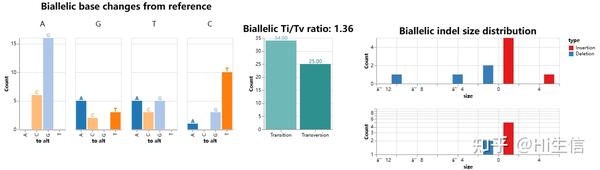 DeepVariant的安装和使用 - 知乎