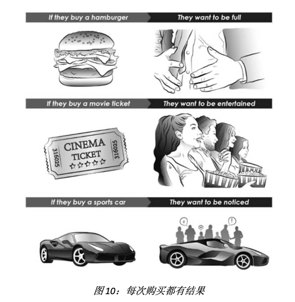 《为客户提供业务结果的时代：The outcome generation》学习笔记 - 知乎