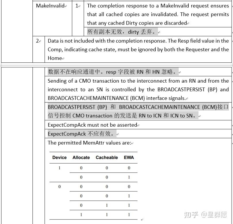 CHI.coherence protocol.Request types - 知乎