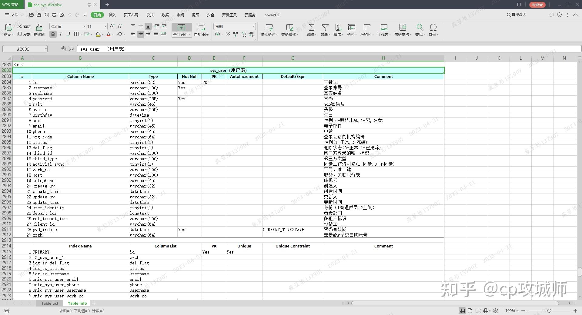 使用jookdb自动生成数据库表结构文档 知乎 