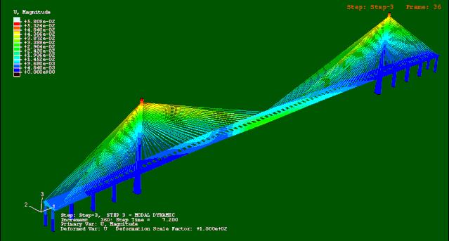 桥梁为什么会发抖？（Abaqus&CATIA） - 知乎