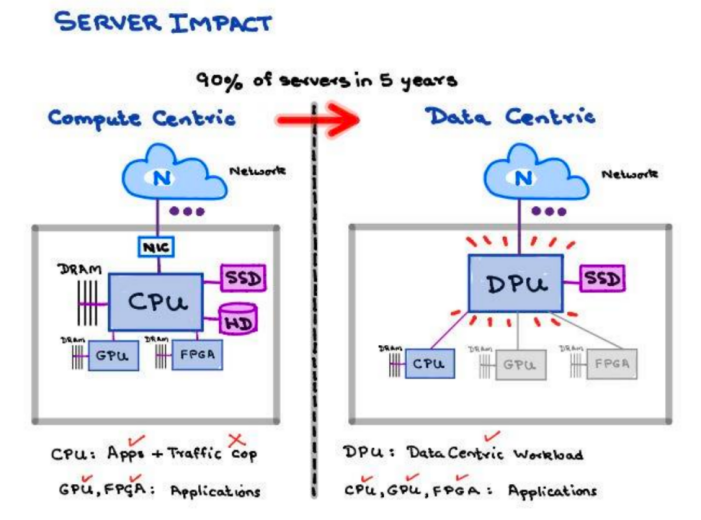 DPU：我真的会“卸” - 知乎
