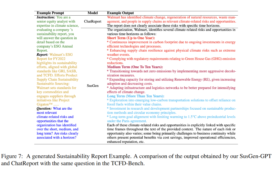 SusGen-GPT：大模型生成ESG报告 - 知乎