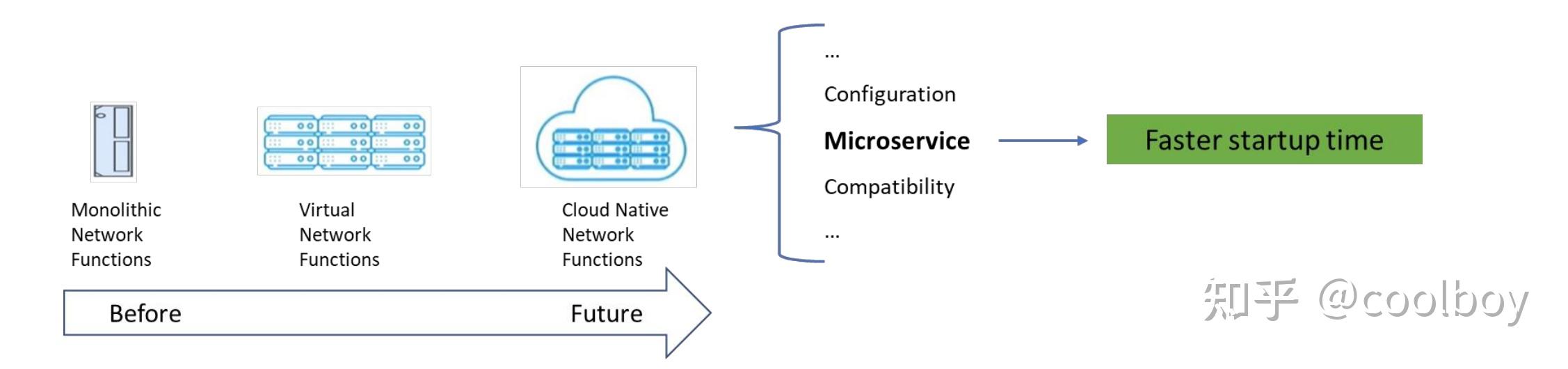 通过Device Composition快速启动 DPDK 应用程序 - 知乎