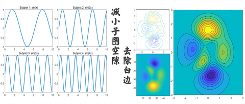 [MATLAB]绘制子图-subplot函数 - 知乎