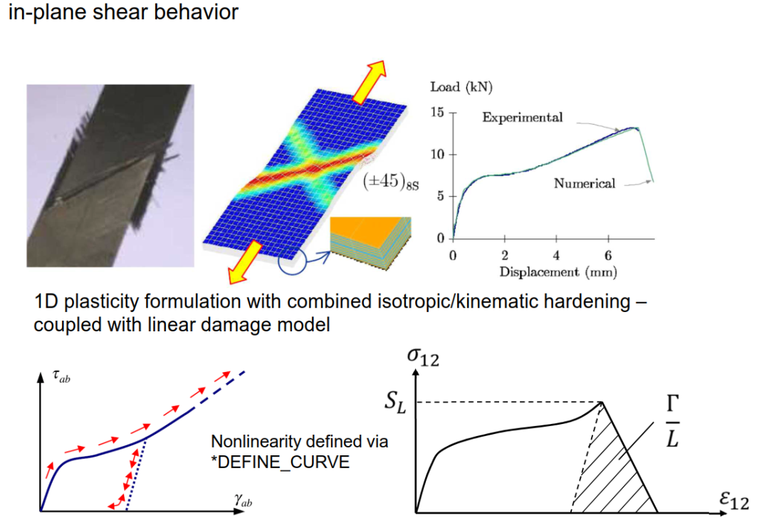 值得收藏的LS-DYNA中丰富的FRP复合材料本构材料库 - 知乎