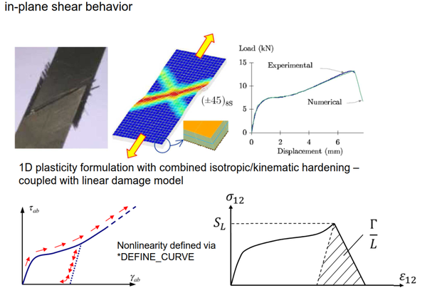 值得收藏的LS-DYNA中丰富的FRP复合材料本构材料库 - 知乎
