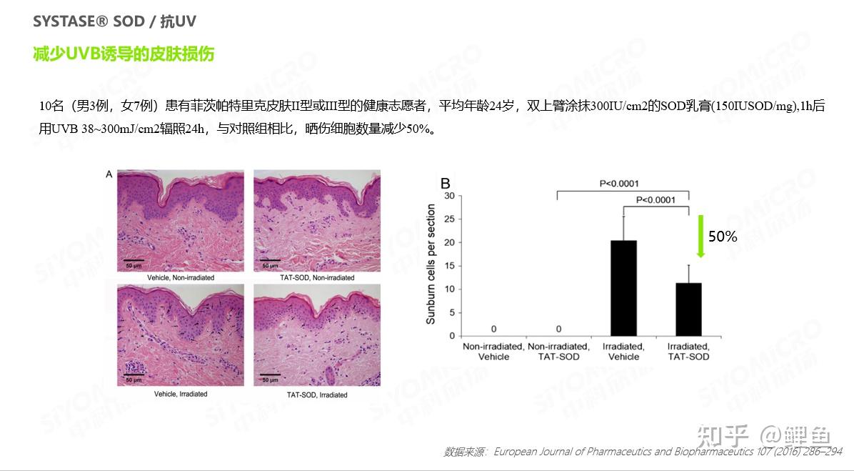 SOD介绍及功效应用 - 知乎
