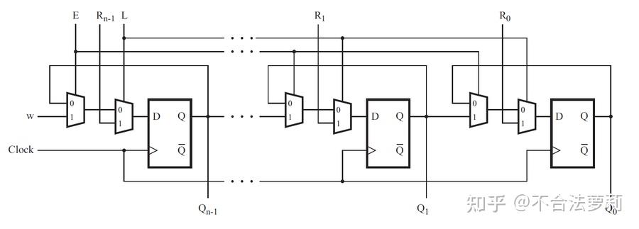 HDLBits刷题记录 - 知乎