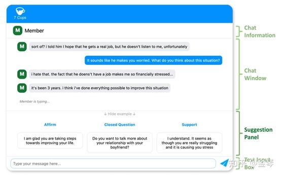 心理健康领域大语言模型最新进展概览 - 知乎
