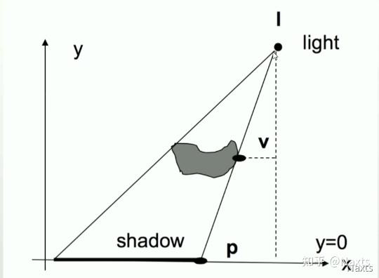 (引擎篇)【第四节：Ray Traced Shadows &Global Illumination】 - 知乎