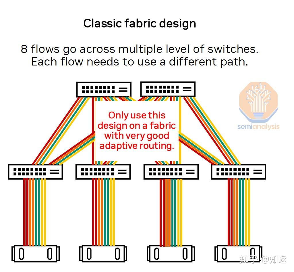 UB-Mesh: 基于统一互联和高维直连拓扑的AI集群架构 - 知乎