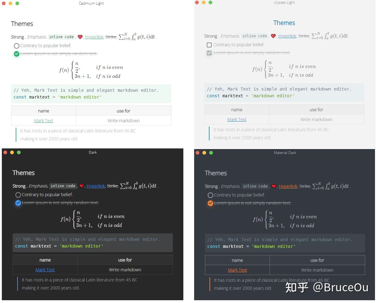 分享3款开源免费的Markdown编辑器 - 知乎