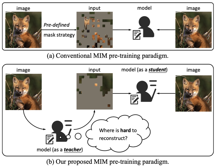 CVPR'23｜HPM：挖掘困难样本的 MIM 框架 - 知乎