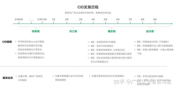 深度解读CID来龙去脉和技术原理 - 知乎