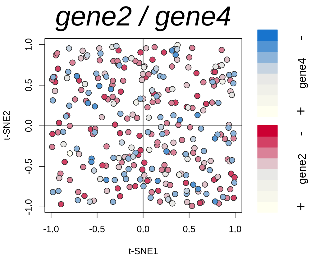 解包 | SingleCellSignalR的expression_plot_2函数绘制单细胞tSNE图并展示基因表达 - 知乎