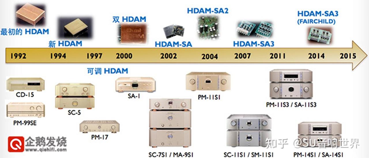 什么是HDAM 放大模块 - 知乎