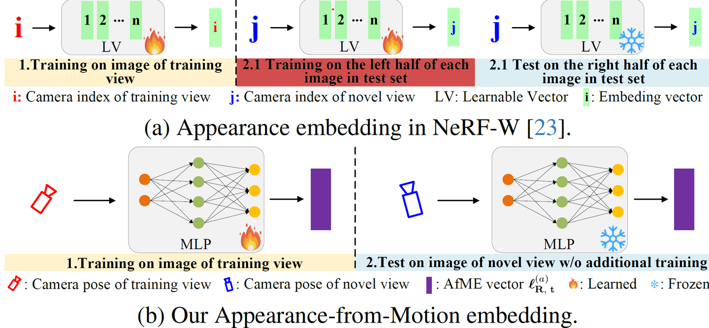 ICCV 2025开源 SEGS-SLAM | TUM RGB-D、Replica、EuRoC、Scannet渲染质量均超过SOTA的SLAM ...