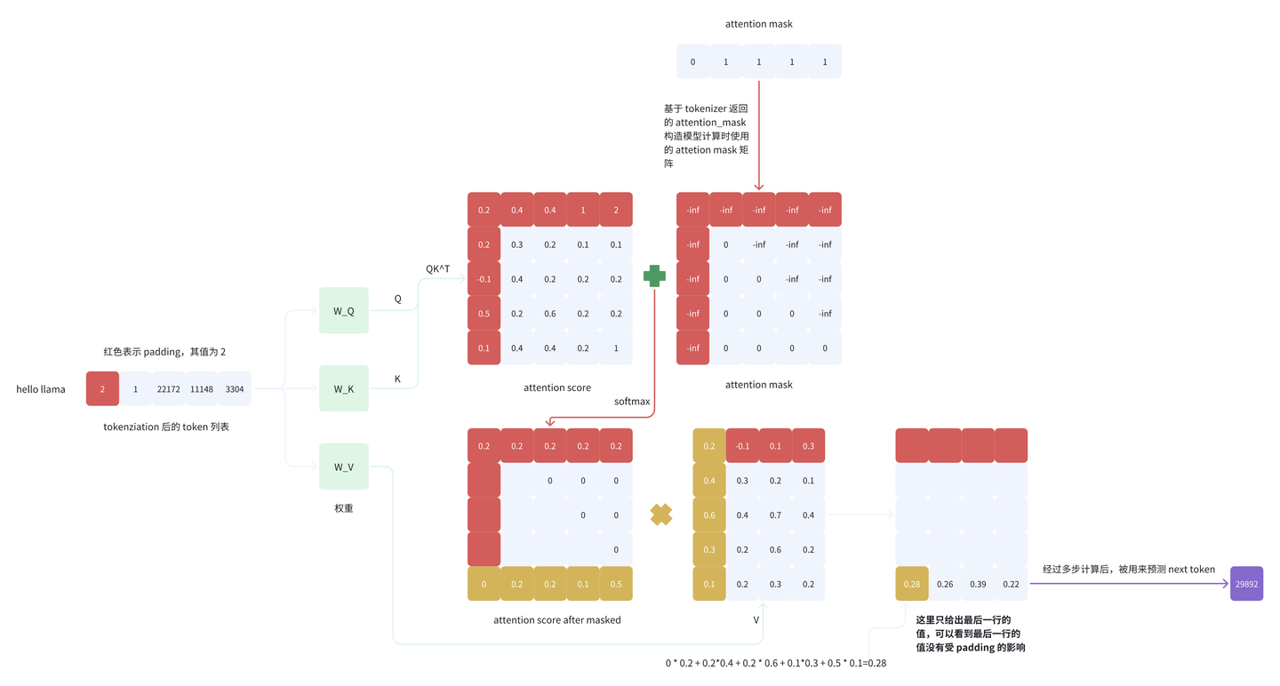 LLM padding 细节 - 知乎
