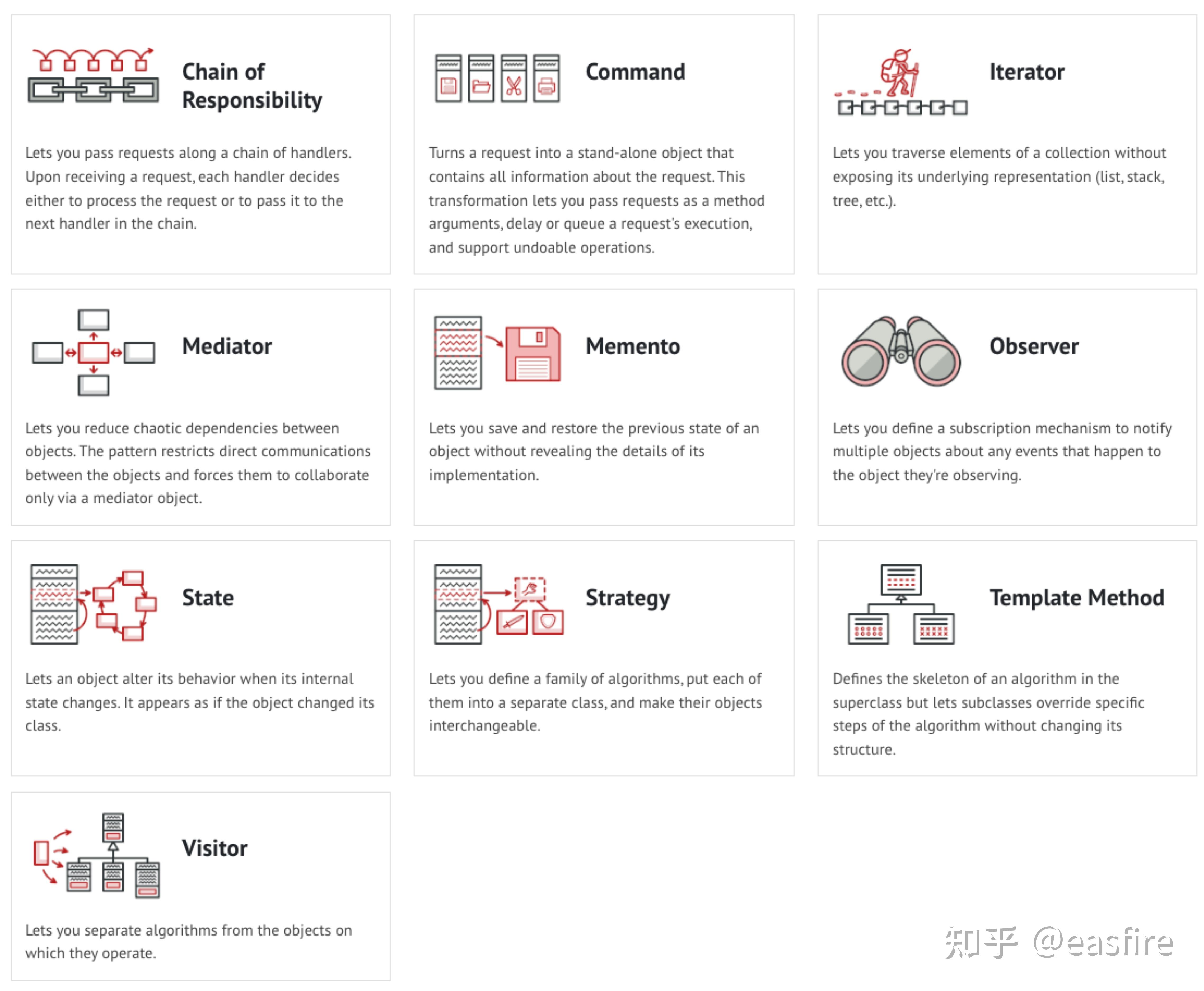 C++ · 设计模式 (二十三种设计模式--总结) - 知乎