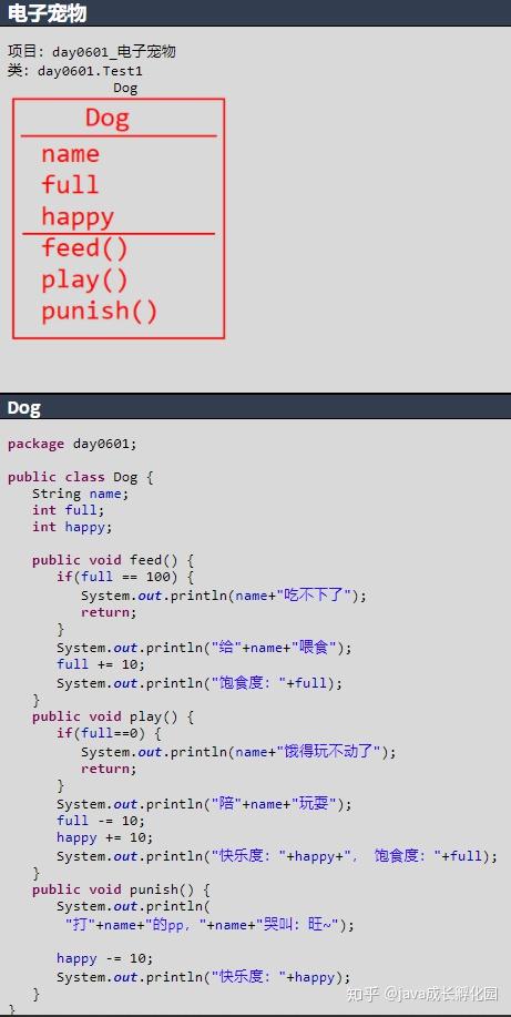 Java成长孵化园---认识java（day06） - 知乎
