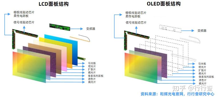 OLED属于材料吗？ - 知乎