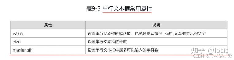 《从0到1：HTML+CSS快速上手》 - 知乎