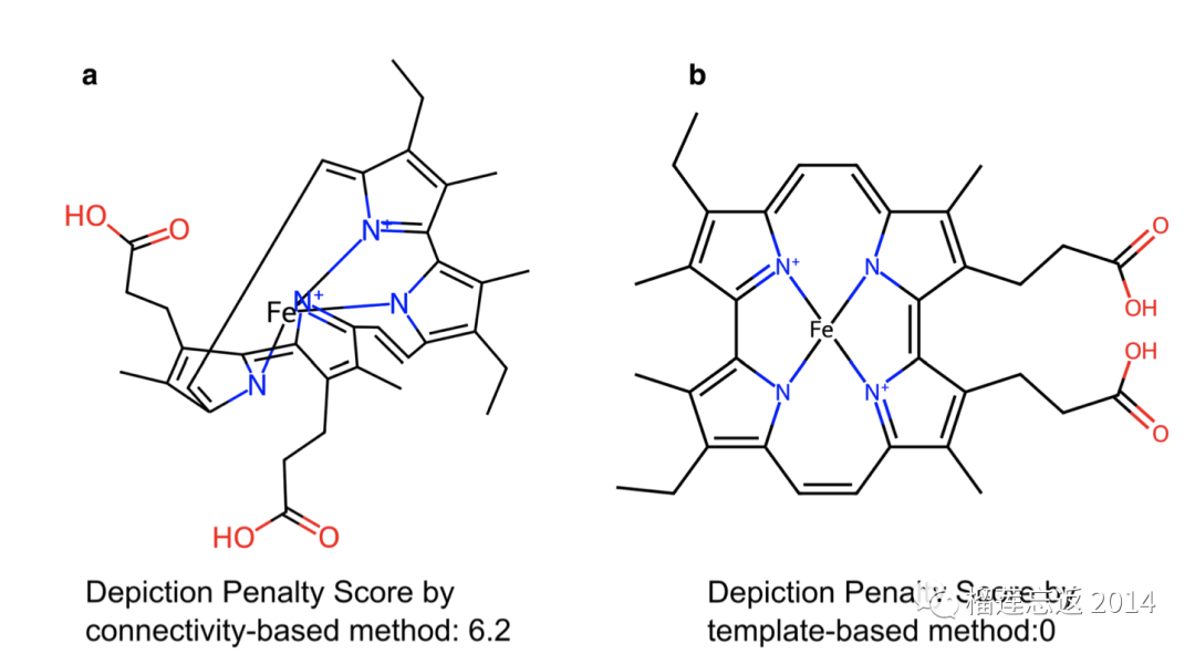 PDBe CCDUtils: PDB 中小分子分析工具 - 知乎
