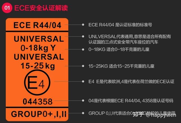 2025年最新更新，安全座椅推荐，安全座椅怎么选？ - 知乎