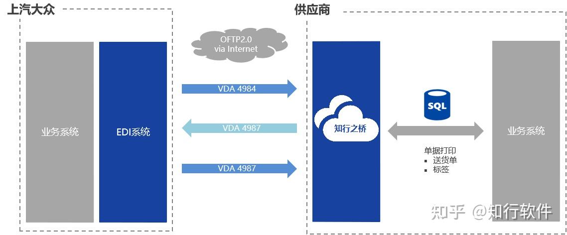 VDA标准全解 - 知乎