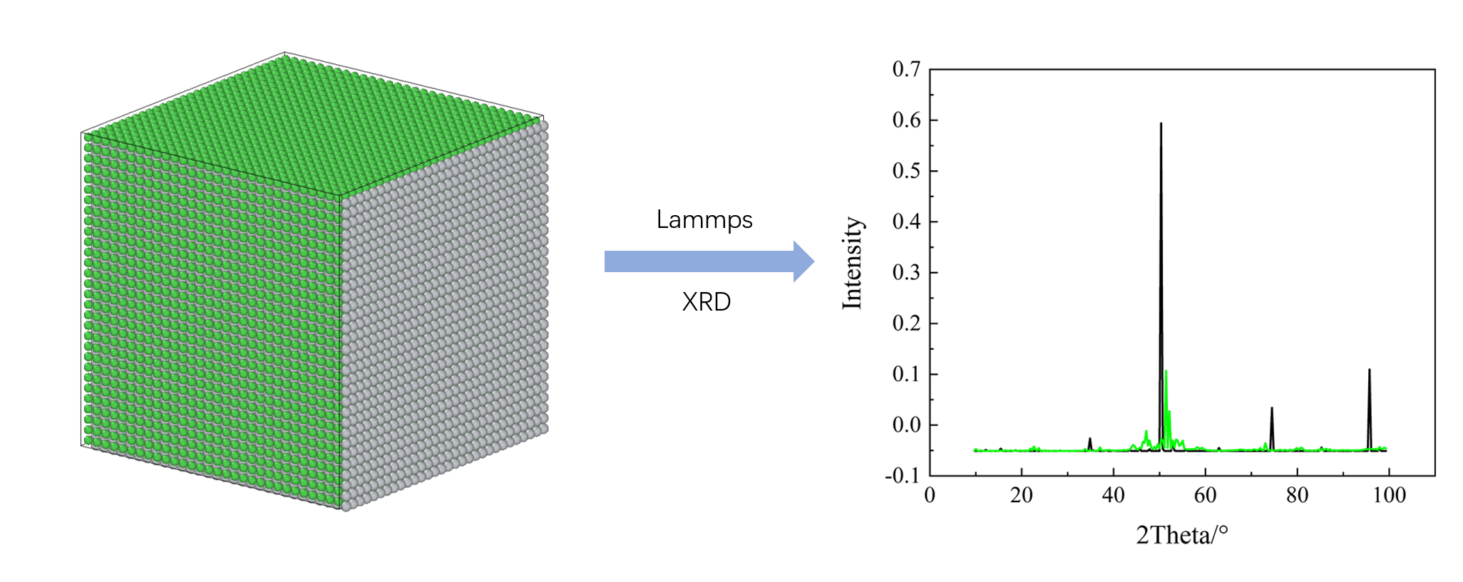 使用Lammps对原子体系进行XRD分析 - 知乎