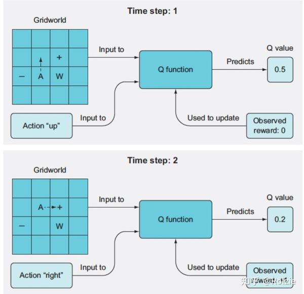 Reinforcement learning - 知乎