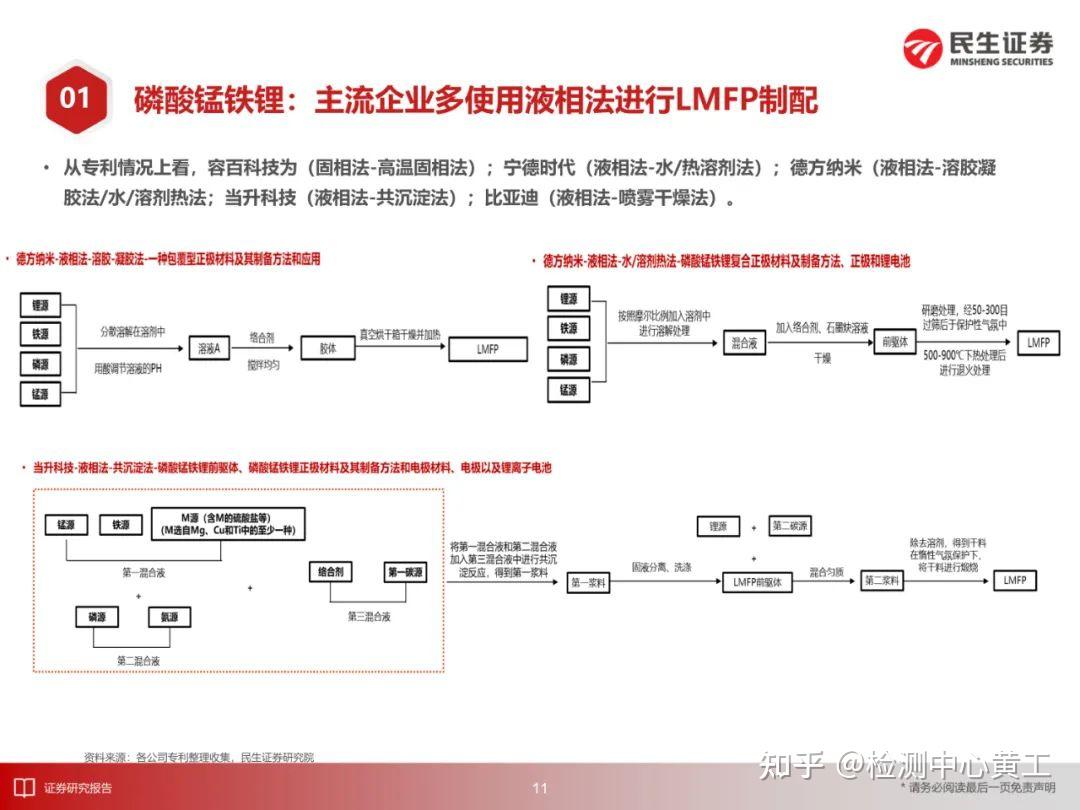 PPT|磷酸锰铁锂（LMFP）电池新技术！ - 知乎