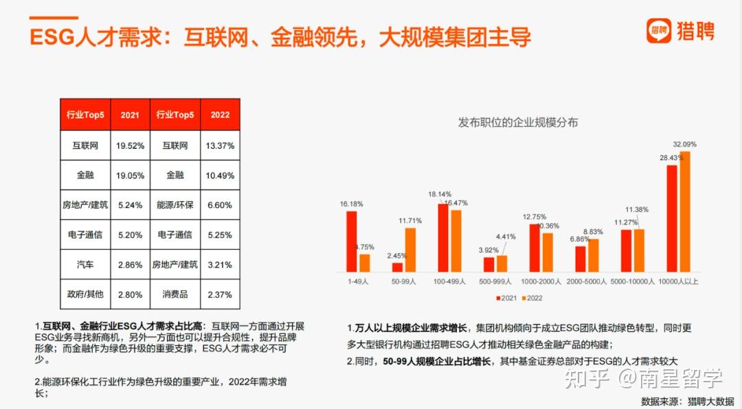 香港大学商学院新增ESG热门专业，24Fall申请已开启，最容易上岸港大商学院的机会不可错过 - 知乎