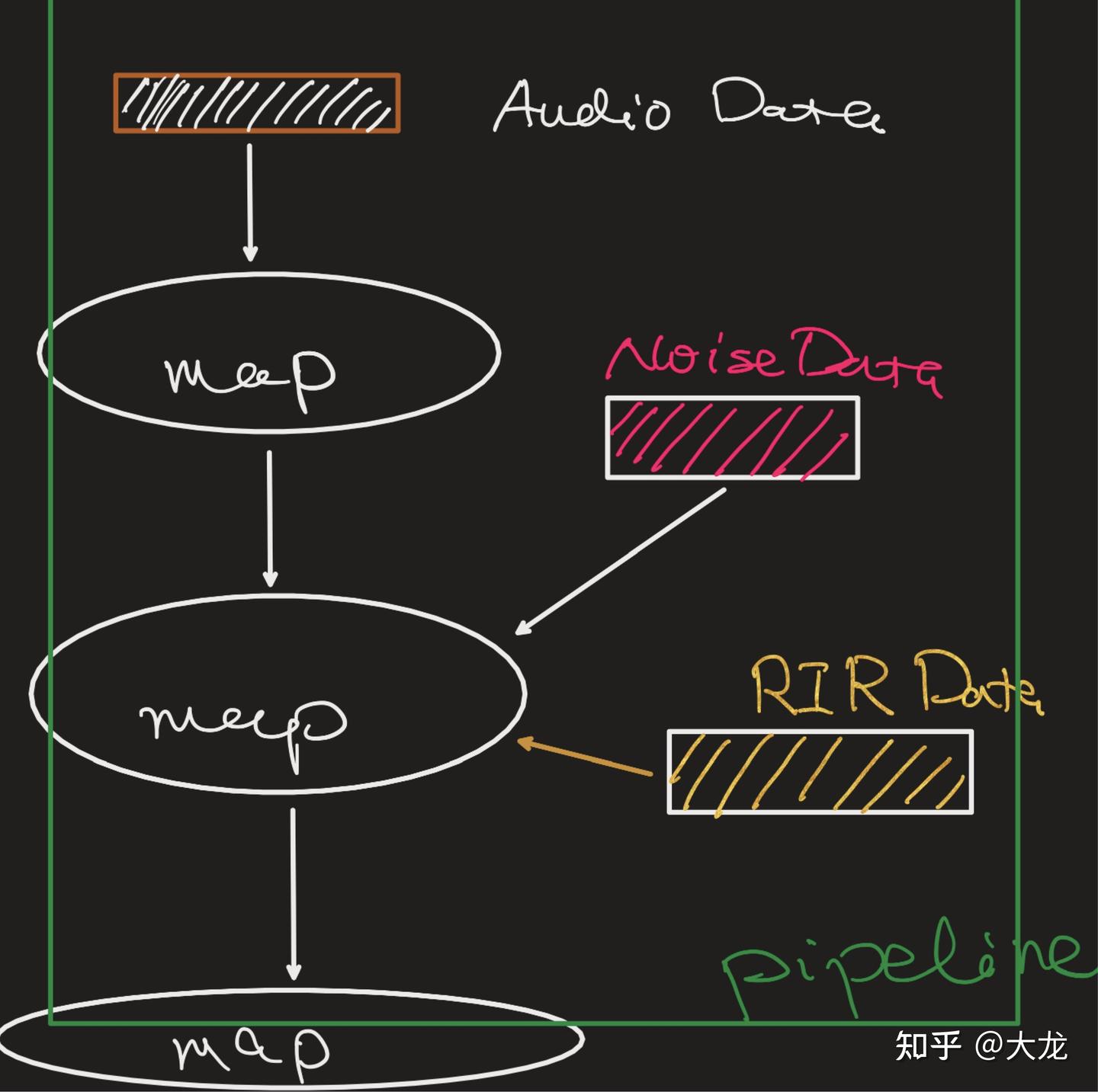 深度学习框架数据Pipeline设计 - 知乎