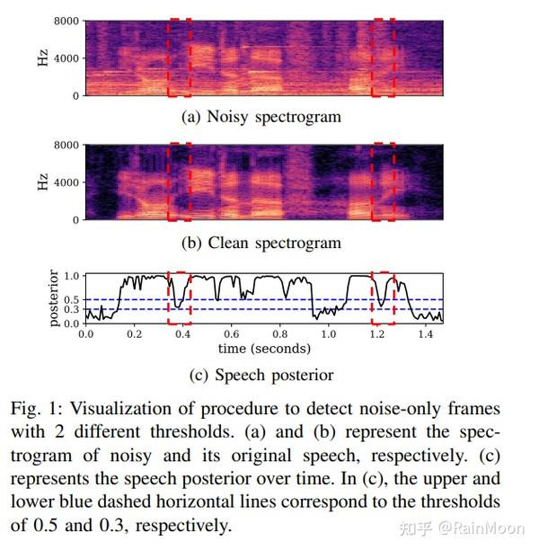 Dynamic Noise Embedding: Noise Aware Training and Adaptation for Speech Enhancement - 知乎