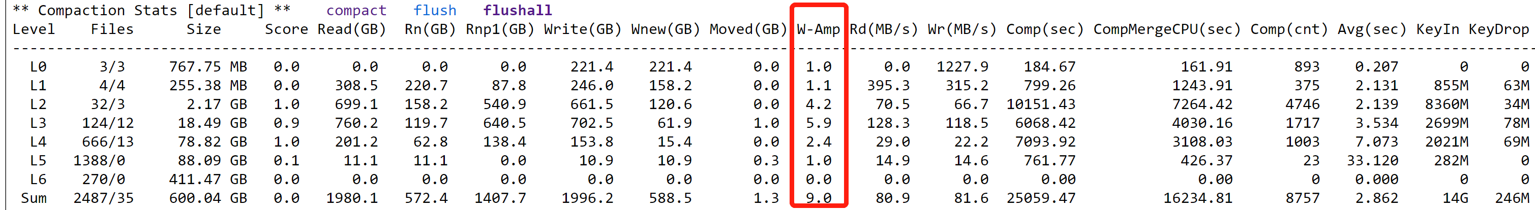ToplingDB 如何减小写放大：功大欺理，力大飞砖 - 知乎