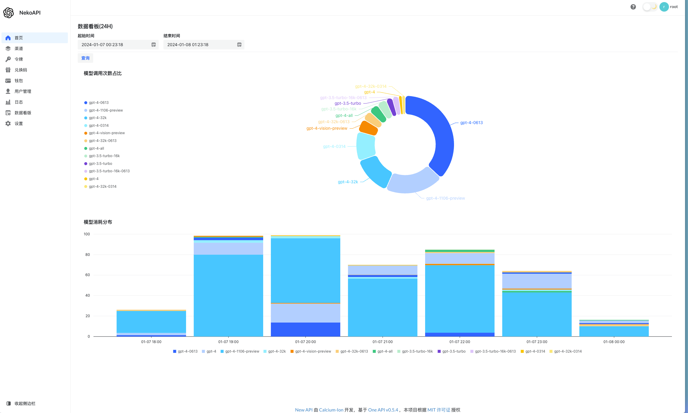4k star！升级版OneAPI，助力 Dify 兼容 OpenAI 格式 - 知乎