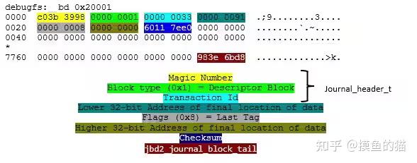 jbd2 （journal-block-device）日志系统 - 知乎