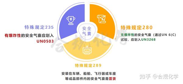 安全气囊是危险货物吗？ - 知乎